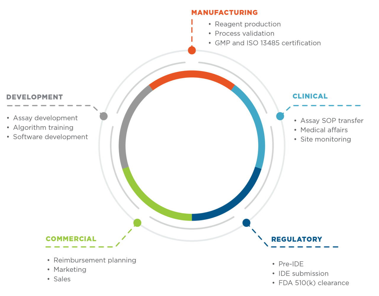 NanoString – MOgene