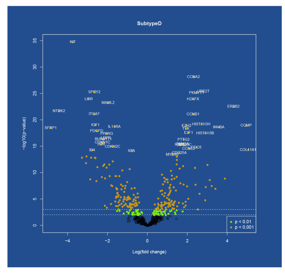 NanoString – MOgene
